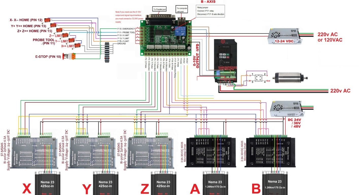 5 Axis Cnc Interface Adapter Parallel Breakout Board For Stepper Motor Byte 2 Bot